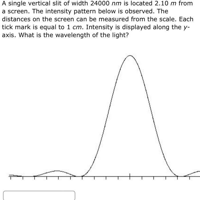 Solved A single vertical slit of width 24000 nm is located | Chegg.com