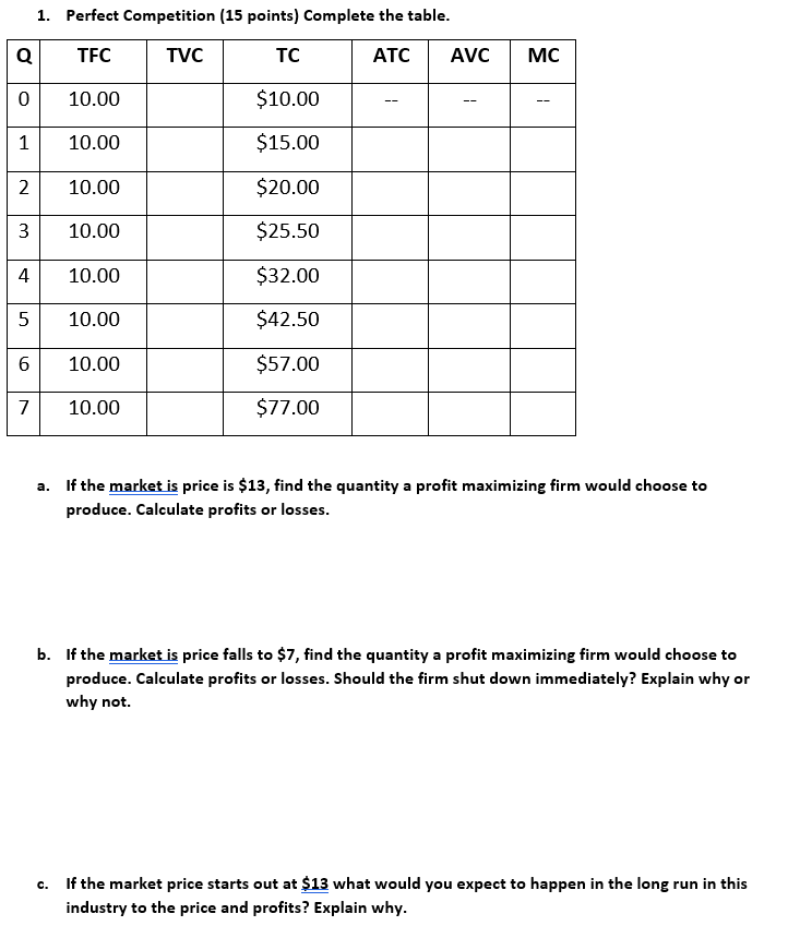Solved 1. ﻿Perfect Competition ( \( \mathbf{1 5} \) ﻿points) | Chegg.com