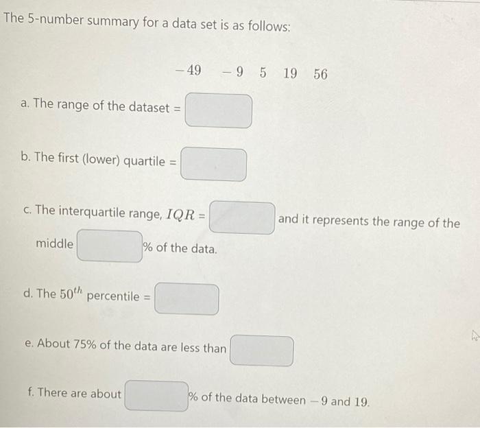 Solved The 5-number summary for a data set is as follows: - | Chegg.com