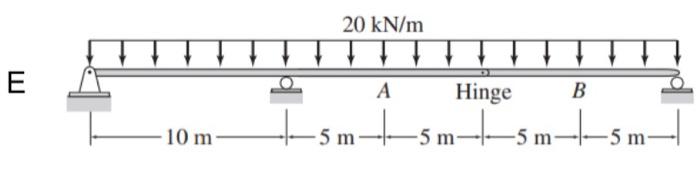 Solved For the given statically determinate beams, perform | Chegg.com