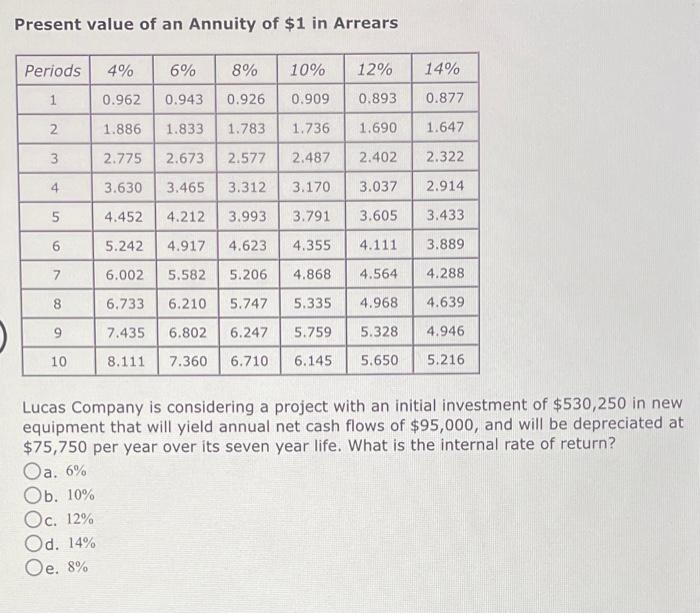 Solved Present value of an Annuity of $1 in Arrears Lucas | Chegg.com