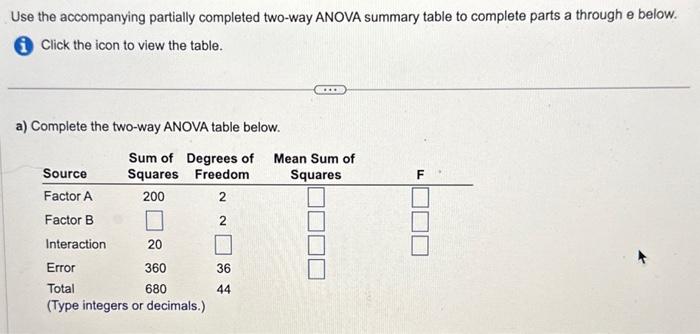 Solved Use the accompanying partially completed two-way | Chegg.com