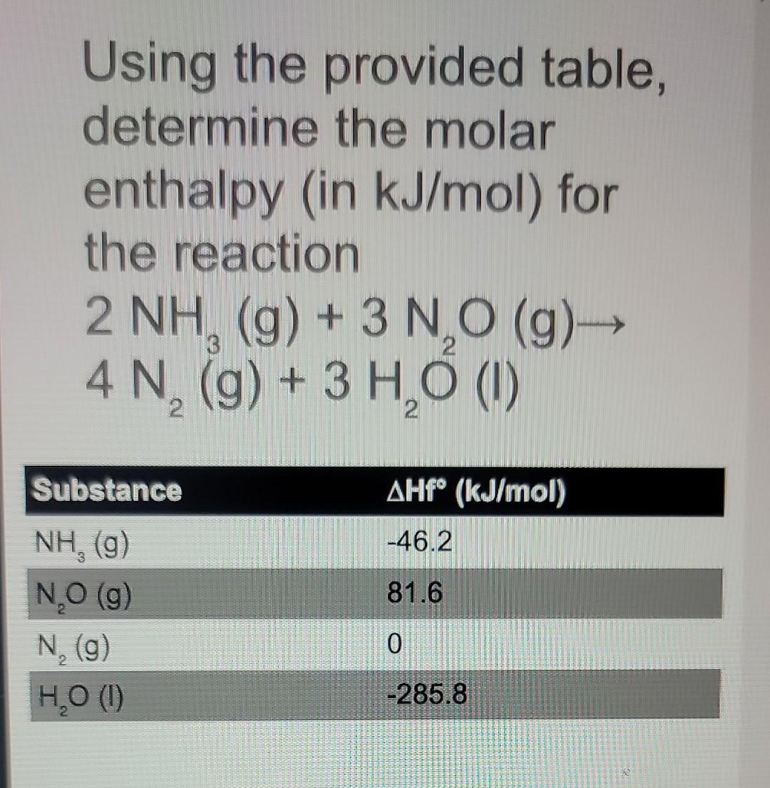 Solved Using the provided table, determine the molar | Chegg.com