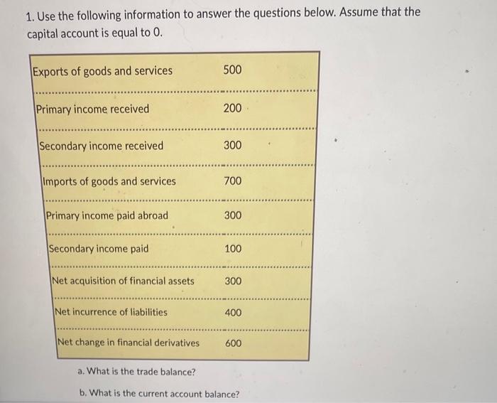 1. Use the following information to answer the | Chegg.com