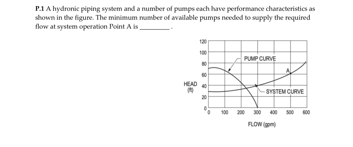 Solved P. 1 ﻿A hydronic piping system and a number of pumps | Chegg.com