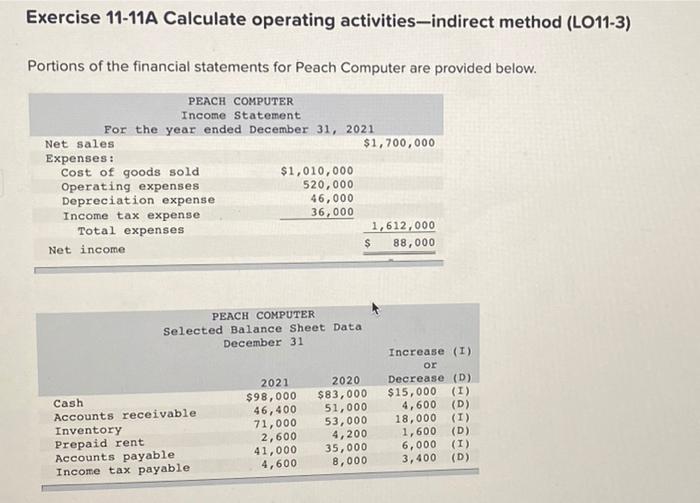 Solved Exercise 11-11A Calculate operating | Chegg.com