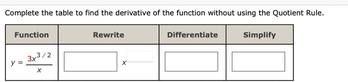 Solved Complete the table to find the derivative of the | Chegg.com