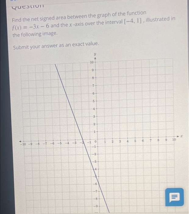 Solved QutsLTUIT Find the net signed area between the graph | Chegg.com
