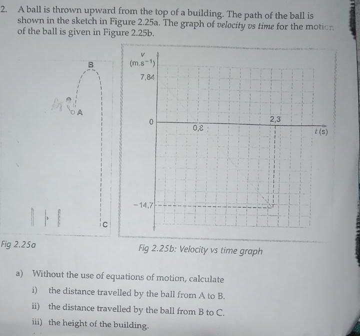 Solved A ball is thrown upward from the top of a building. | Chegg.com