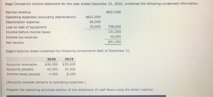 Solved Sage Company's income statement for the year ended | Chegg.com