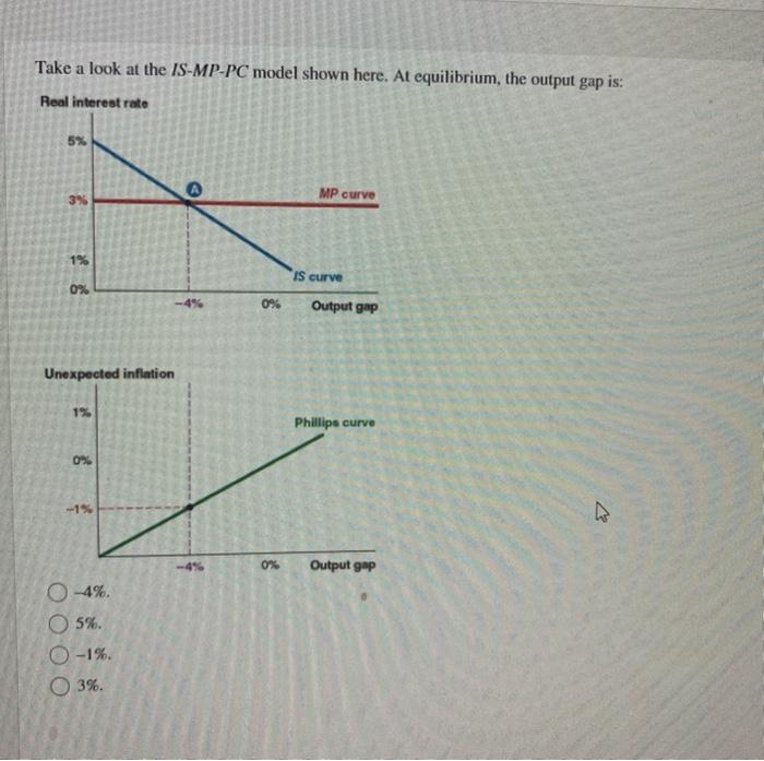 Solved Take a look at the IS-MP-PC model shown here. Al | Chegg.com