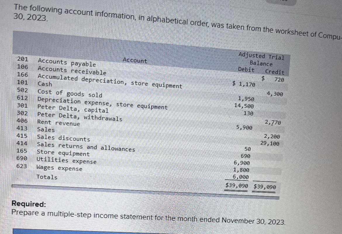 Solved The following account information, in alphabetical | Chegg.com
