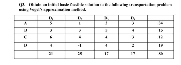 Solved Q3. Obtain an initial basic feasible solution to the | Chegg.com