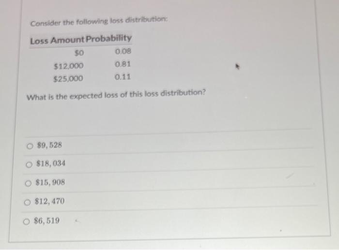 Solved Consider the following loss distritbwtion: What is | Chegg.com