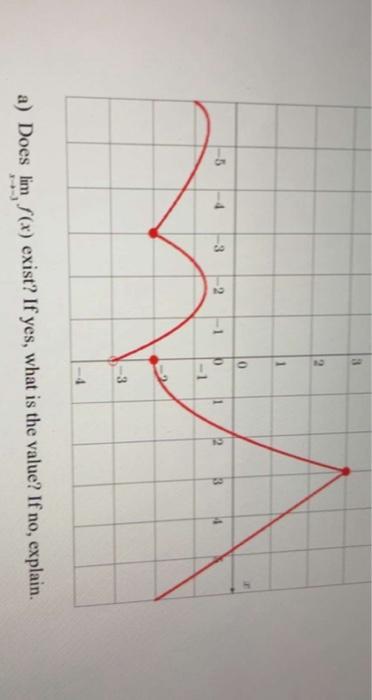 Solved a) Does limx→−3f(x) exist? If yes, what is the value? | Chegg.com