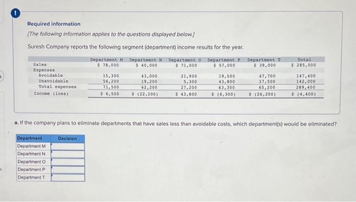 Solved Required information [The following information | Chegg.com