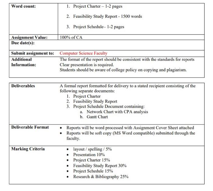 Solved Assignment Brief: A mini case study has been | Chegg.com
