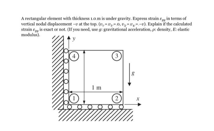 Solved A rectangular element with thickness 1.0.m is under | Chegg.com