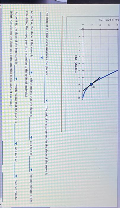 Solved The blue curve on the following graph shows the | Chegg.com
