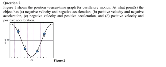 Solved Question 2Figure 1 ﻿shows the position -versus-time | Chegg.com