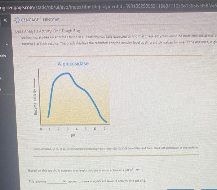 Solved ata Analysis Activity. One Tough Bug pertorming | Chegg.com