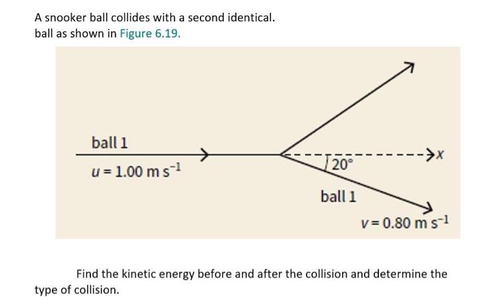 Solved A snooker ball collides with a second identical. ball | Chegg.com