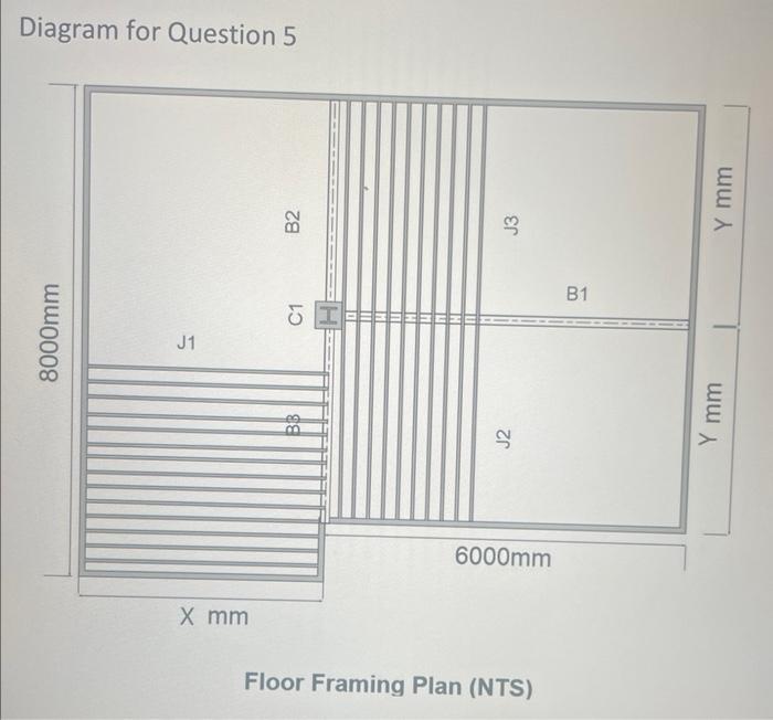 Solved Select the most economical W section for Column C1 | Chegg.com