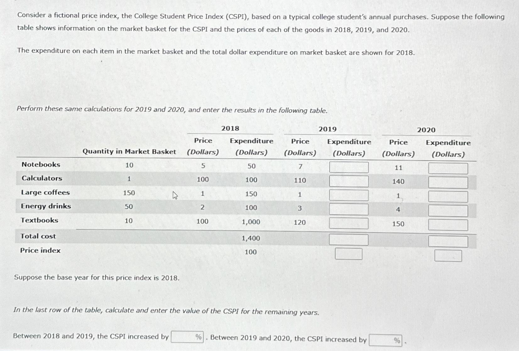 Solved Consider a fictional price index, the College Student | Chegg.com