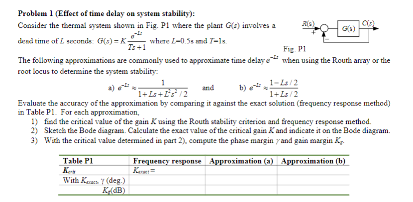 Problem 1 (Effect of time delay on system | Chegg.com