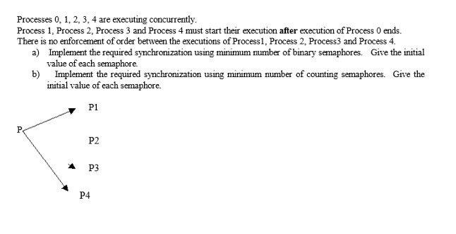Solved Processes 0,1,2,3,4 ﻿are executing | Chegg.com