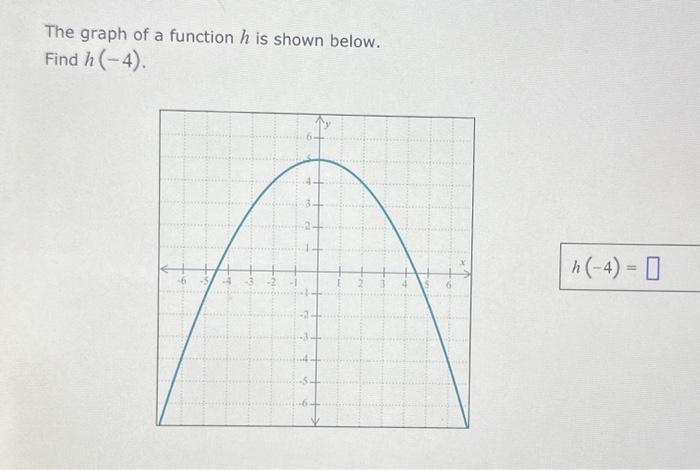 Solved The graph of a function \\( h \\) is shown below. | Chegg.com
