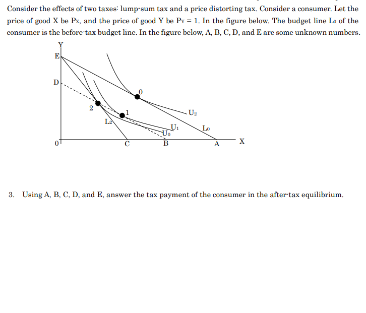 Solved Consider the effects of two taxes: lump-sum tax and a | Chegg.com