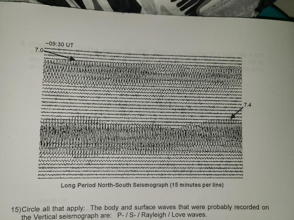 Solved 09:30 UT Long Period North-South Seismograph (15 | Chegg.com