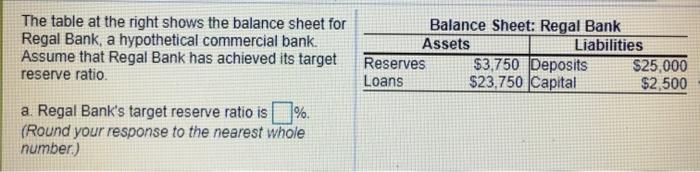 Solved The table at the right shows the balance sheet for | Chegg.com