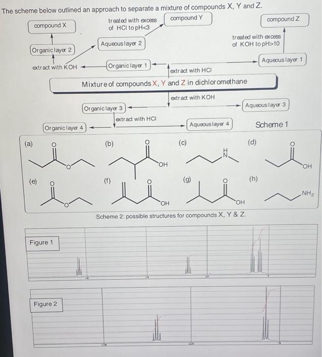 Solved Scheme 2: possible structures for compounds | Chegg.com