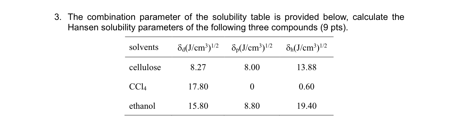 Solved The combination parameter of the solubility table is | Chegg.com