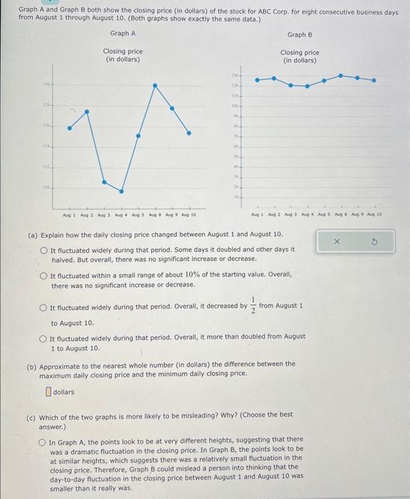 Solved Graph A and Graph B both show the closing price (in | Chegg.com