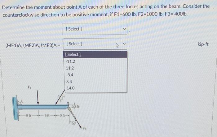 Solved Determine the moment about point A of each of the | Chegg.com