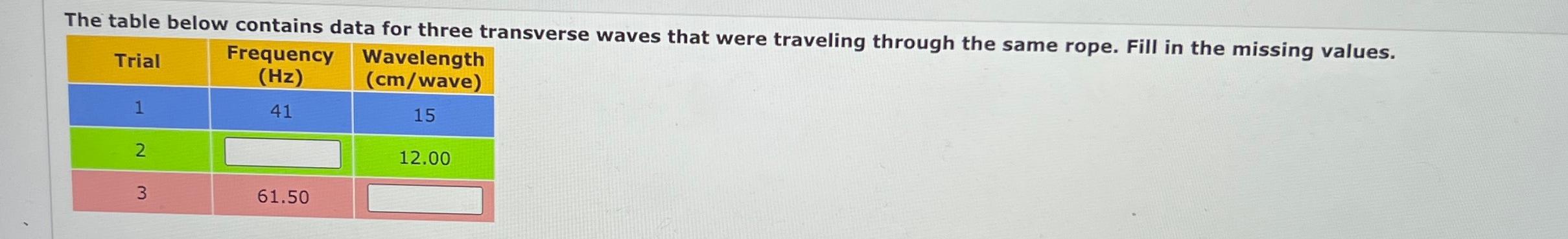 Solved The table below contains data for three transverse | Chegg.com