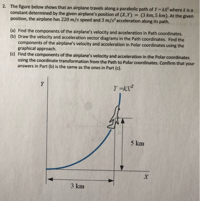 Solved 2. The figure below shows that an airplane travels | Chegg.com