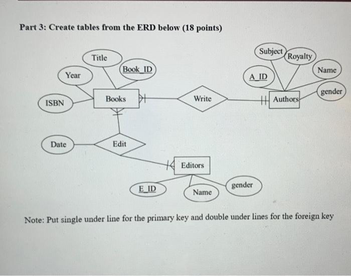 Solved 1. To decide whether a binary relationship is 1:1,1:M | Chegg.com