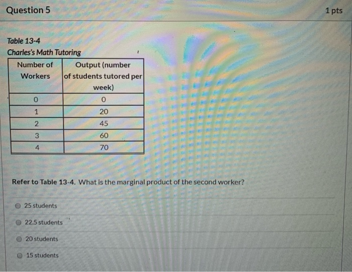 Solved Question 6 S L 1 pts Table 13-5 Number of Output | Chegg.com