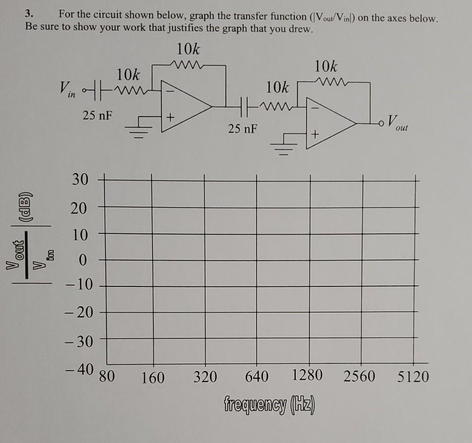 Solved 3. For the circuit shown below, graph the transfer | Chegg.com