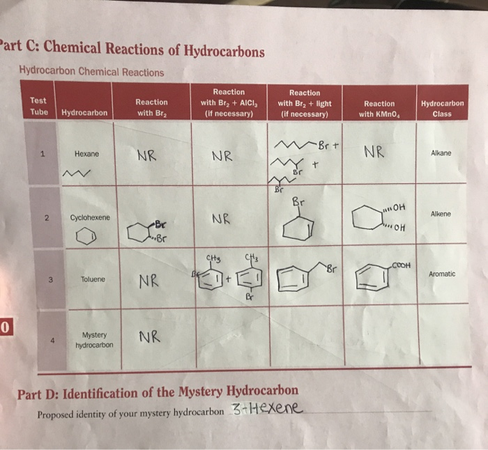 Solved 'art C: Chemical Reactions of Hydrocarbons | Chegg.com