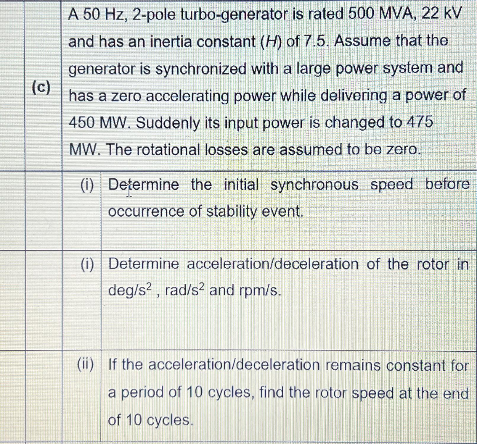 Solved A 50Hz, 2-pole turbo-generator is rated 500MVA,22kV | Chegg.com