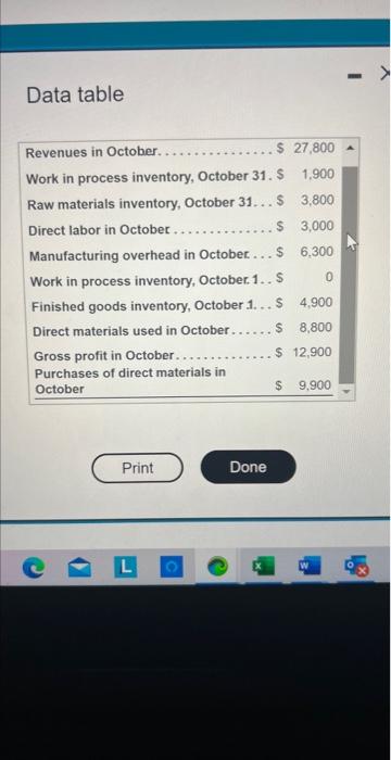 Solved Apha Electronics manufactures and sels a line of | Chegg.com