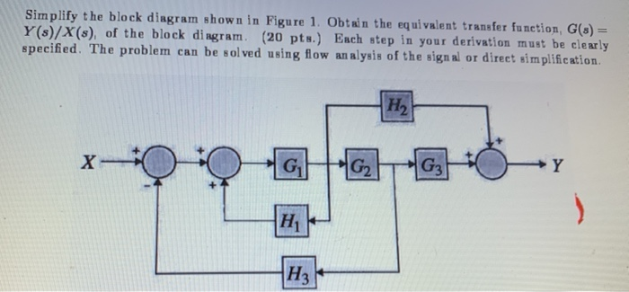 Solved Simplify the block diagram shown in Figure 1. Obtain | Chegg.com
