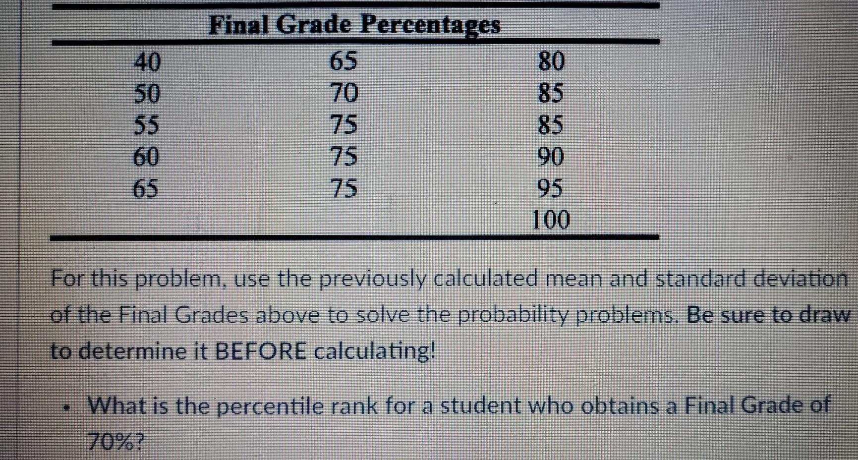 Solved 40 50 55 60 65 Final Grade Percentages 65 70 75 75 75 | Chegg.com