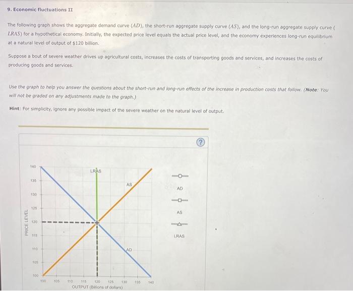 Solved The following graph shows the aggregate demand curve | Chegg.com