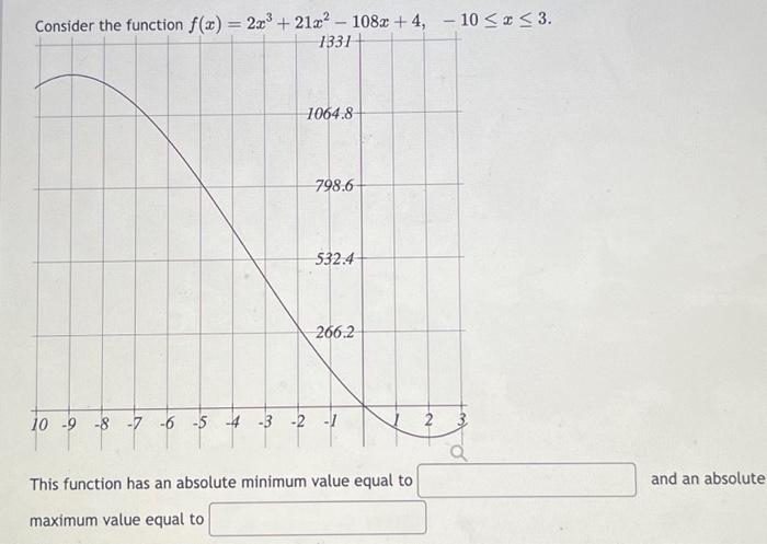 Solved Consider the function f(x)=2x3+21x2−108x+4,−10≤x≤3. | Chegg.com